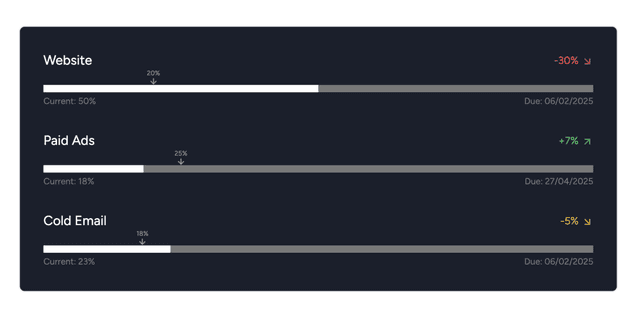 Display Project Progress with a Project Progress Widget